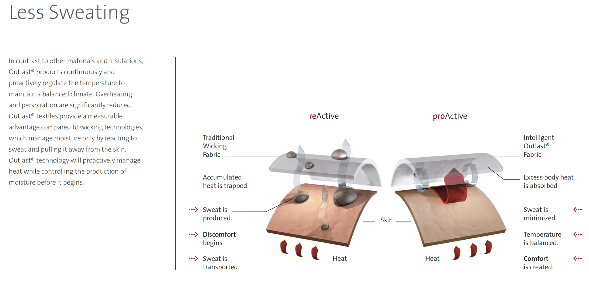 OUTLAST TECHNOLOGY | Chapman Seating